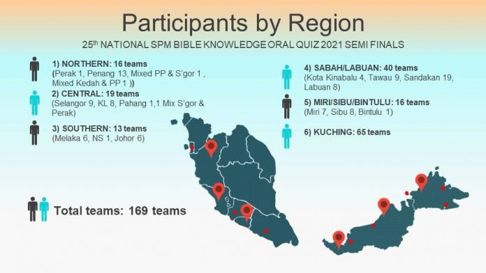 SJPS teams emerge national champ, first runner-up in SPM Bible ...