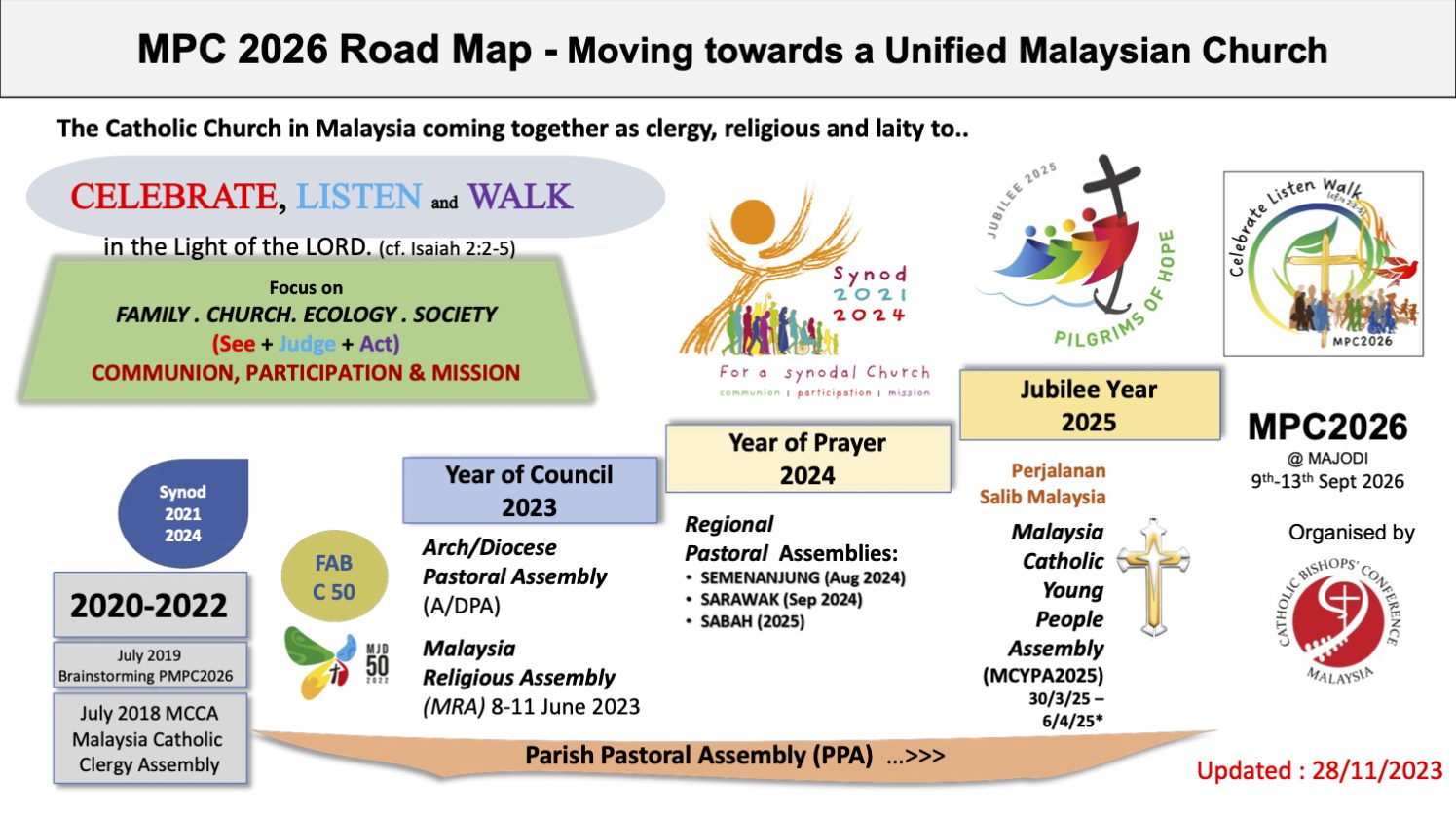 Sarawak Regional Pastoral Assembly (Part 1) - Today's Catholic Online