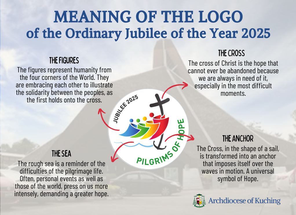 Chrism Mass explained - Today's Catholic Online